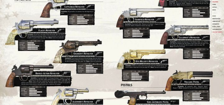 Weapons - Red Dead Redemption 2 Weapons Mods | RDR2 Weapons Mods