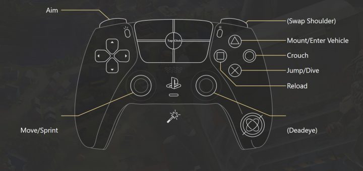 Hide Minimap - Red Dead Redemption 2 Mod