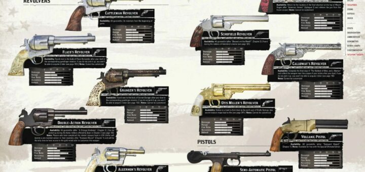 Weapons - Red Dead Redemption 2 Weapons Mods | RDR2 Weapons Mods